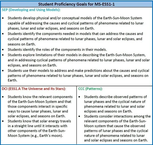 Proficiency Goals — Phenomenon Science Education
