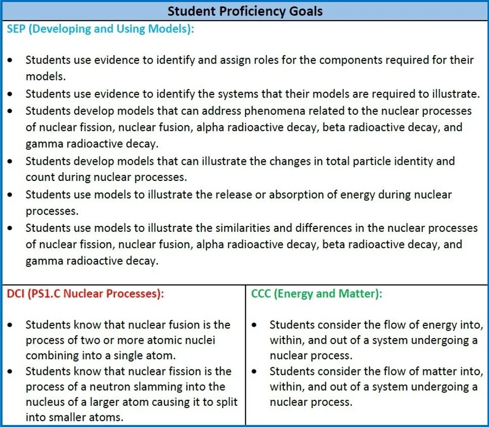 Proficiency Goals — Phenomenon Science Education