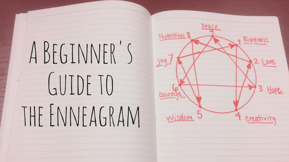 A Beginner’s Guide to the Enneagram — The Sabbath Life