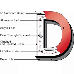 Channel Letters — Sign & Awning Systems, Inc. - Serving Dunn, Raleigh ...