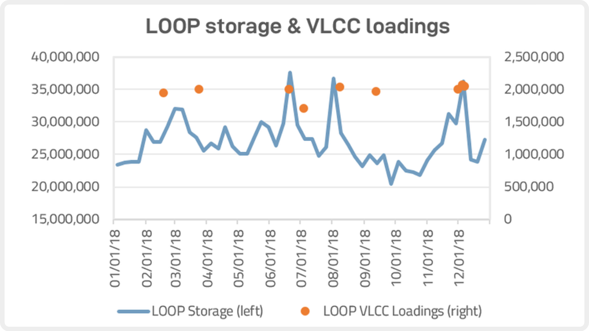 Tanker loadings spell volatility for LOOP storage – Ursa Space Systems
