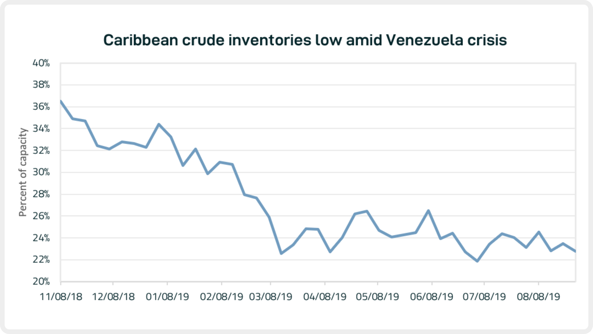 SAR imagery reveals Bahamas flooding – Ursa Space Systems