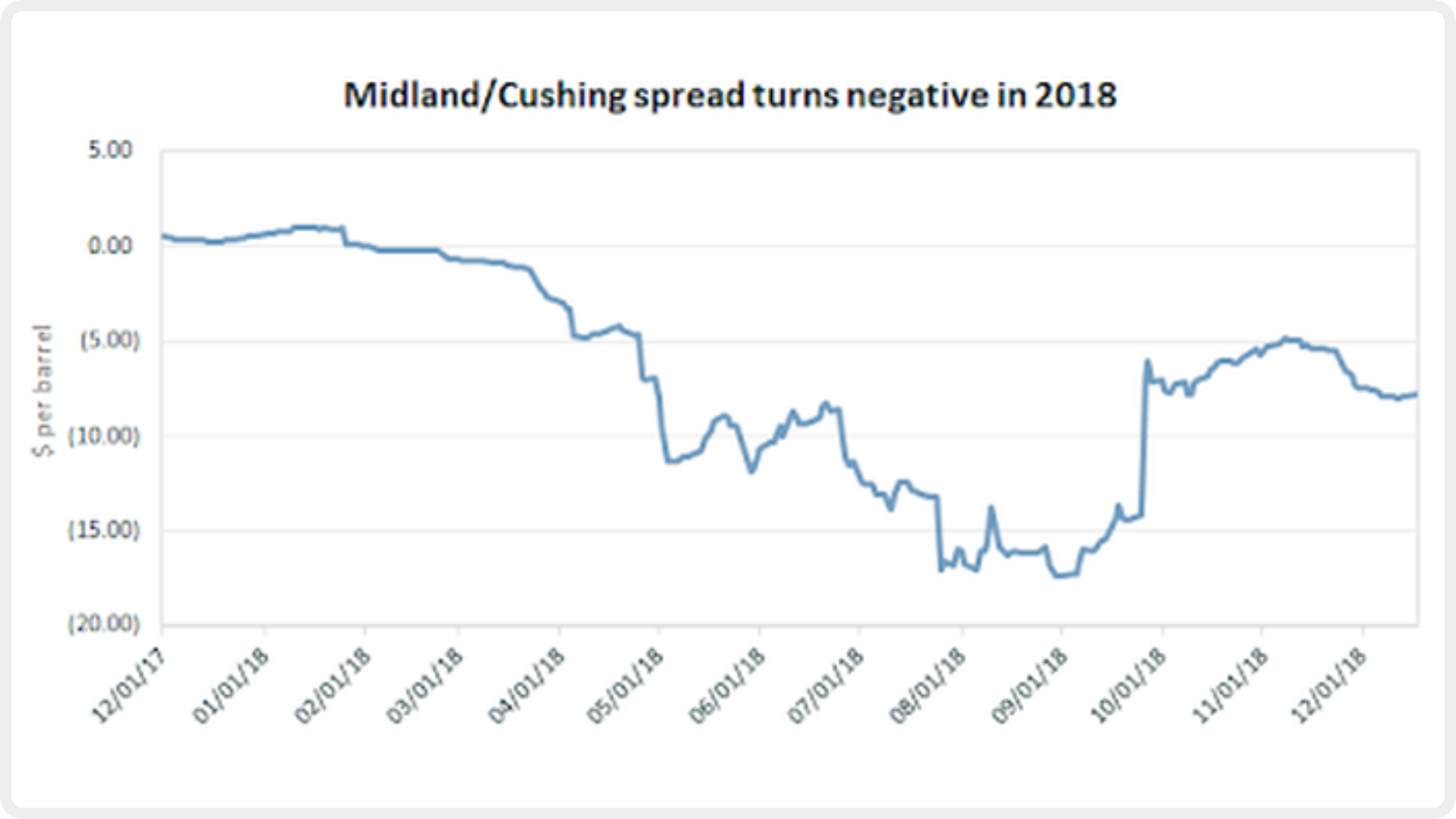 Midland, Cushing and the Story-of-the-Year – Ursa Space Systems