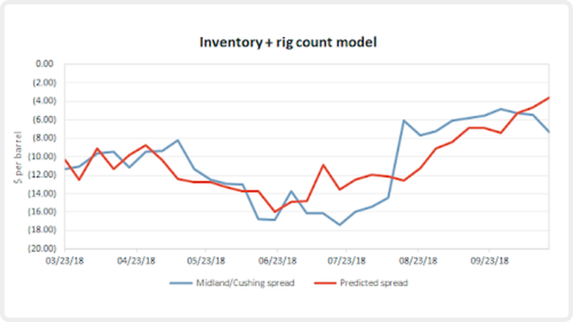 Midland, Cushing and the Story-of-the-Year – Ursa Space Systems