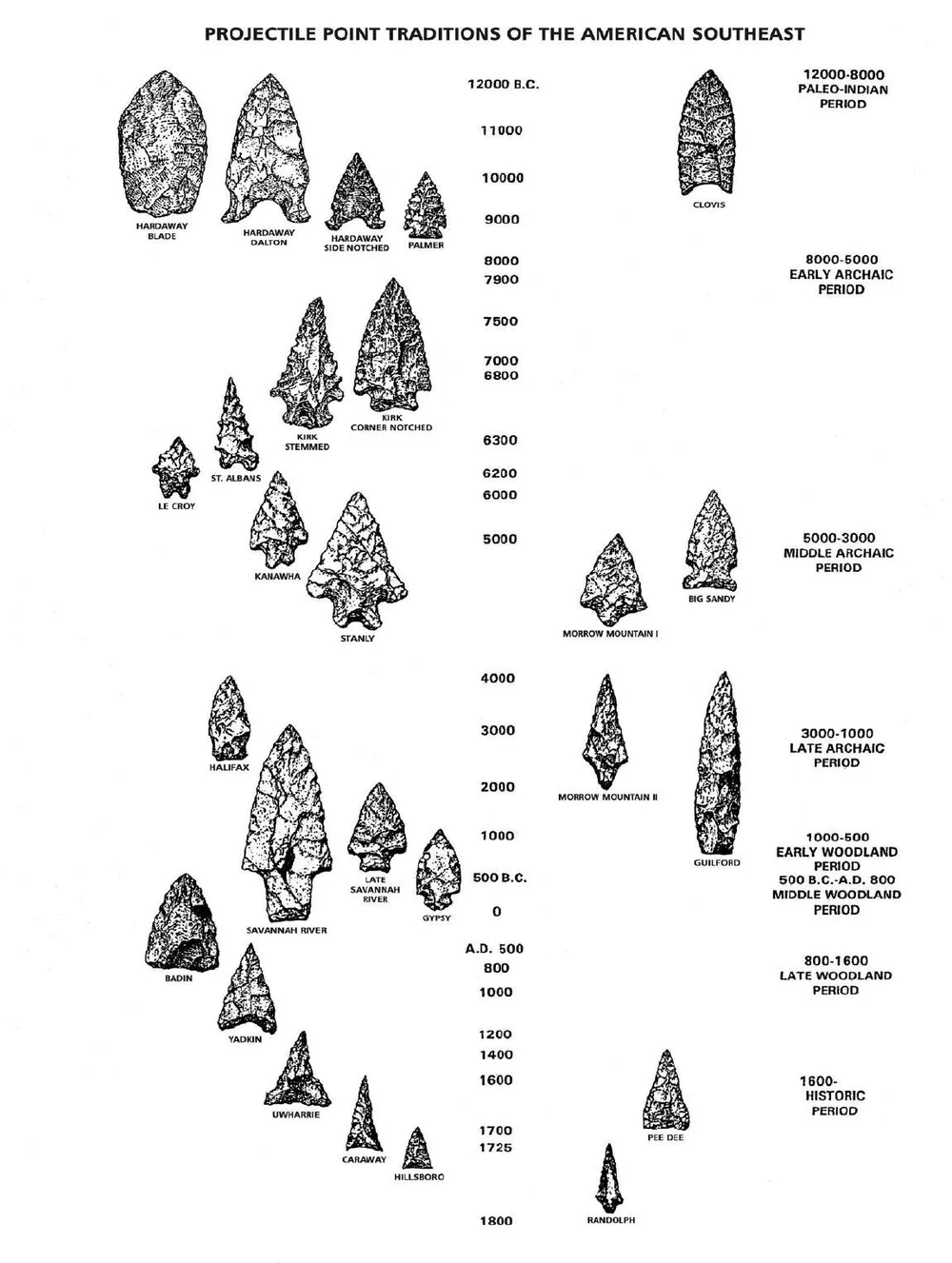 The History Beneath Our Feet — Flat Rock Together