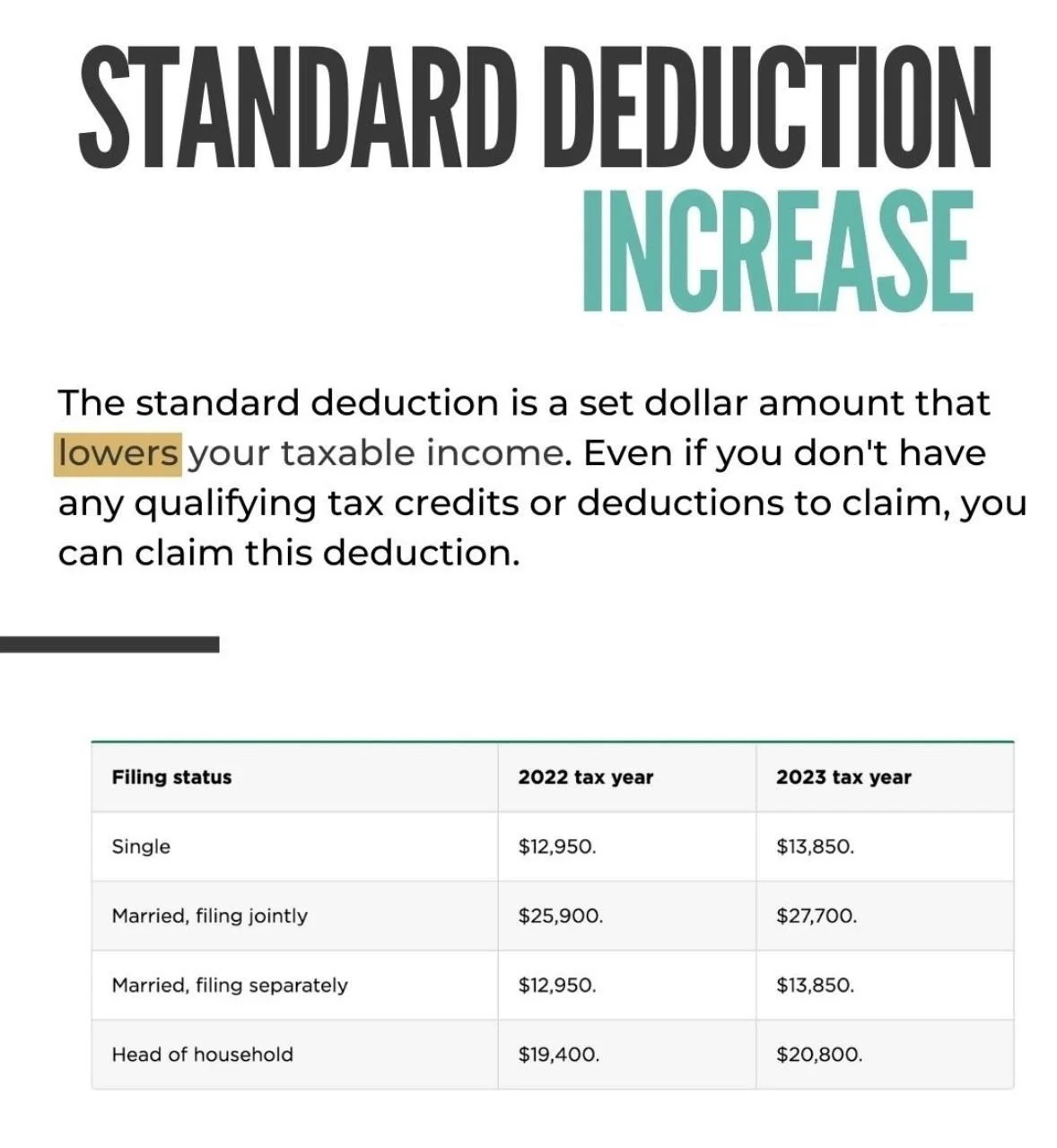 2023 Contribution Limits — Dreamz on Fire