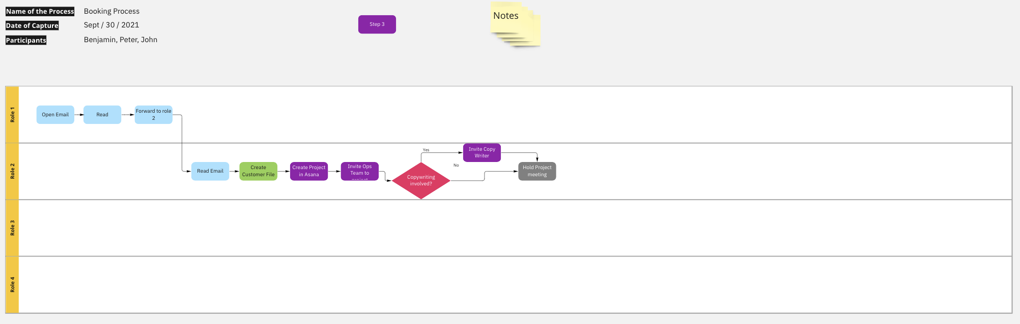 5 steps to boost process efficiency: A guide for businesses up to 100 ...