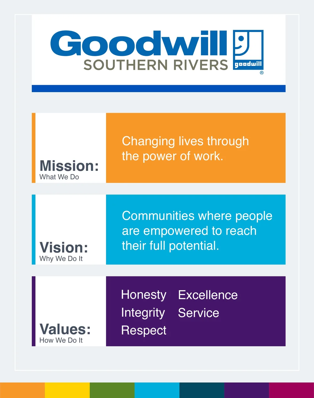 Our Mission — Goodwill Southern Rivers