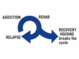 Why Recovery Housing — Living In Recovery