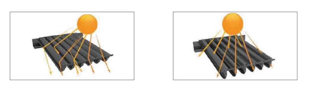 HOW IT WORKS — OPEN ROOFS