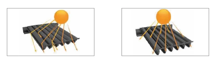 HOW IT WORKS — OPEN ROOFS