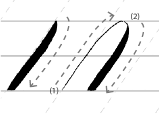 Basic Strokes - Lowercase — Maxie Calligraphy