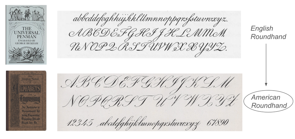 Engrosser's Script - Understanding this Classic Calligraphy Style ...