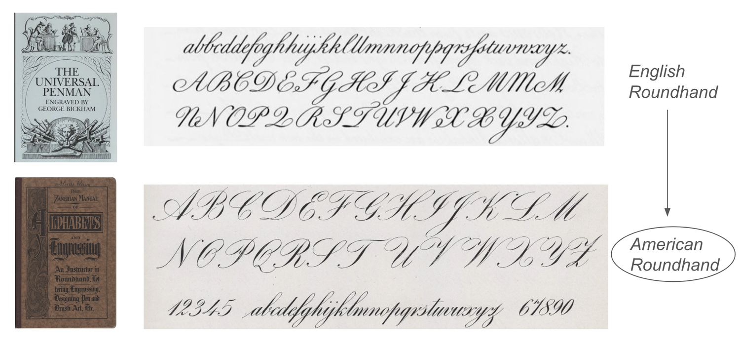 Engrosser's Script - Understanding this Classic Calligraphy Style ...