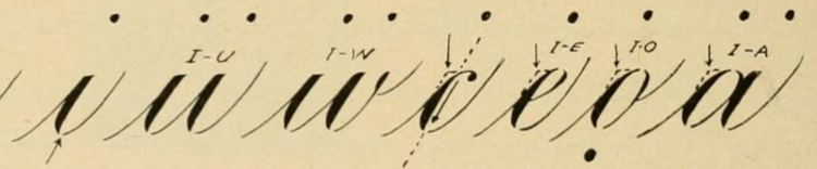 Engrosser's Script - Understanding this Classic Calligraphy Style ...