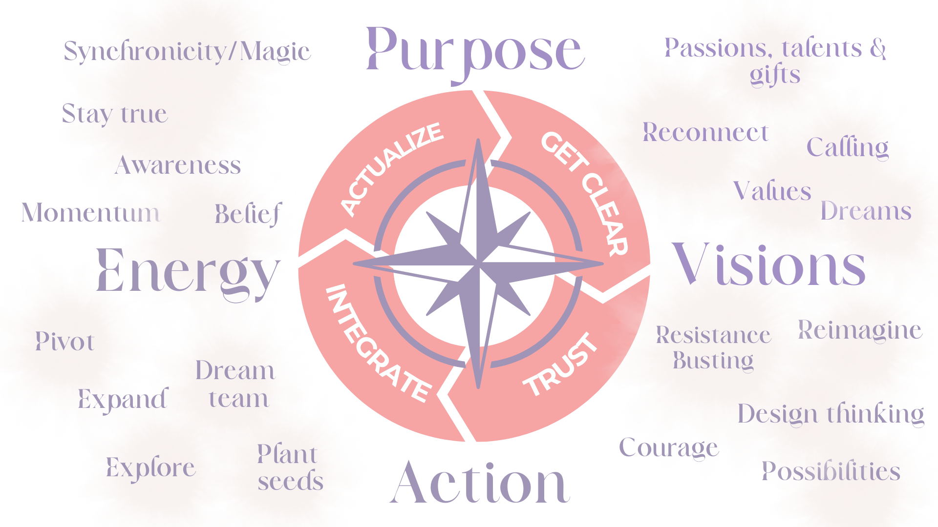 Quest Year Group Workshop — Third Act Quest