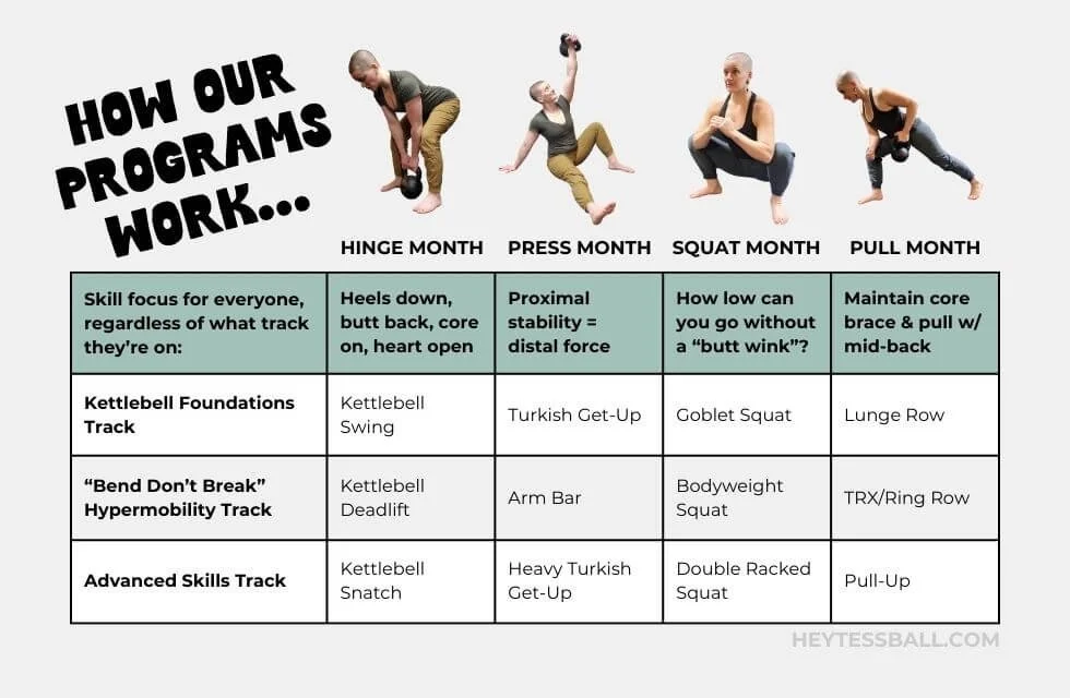 Trauma-Informed Coaching: Program Design (Part 2 of 5) — Hey Tess Ball ...