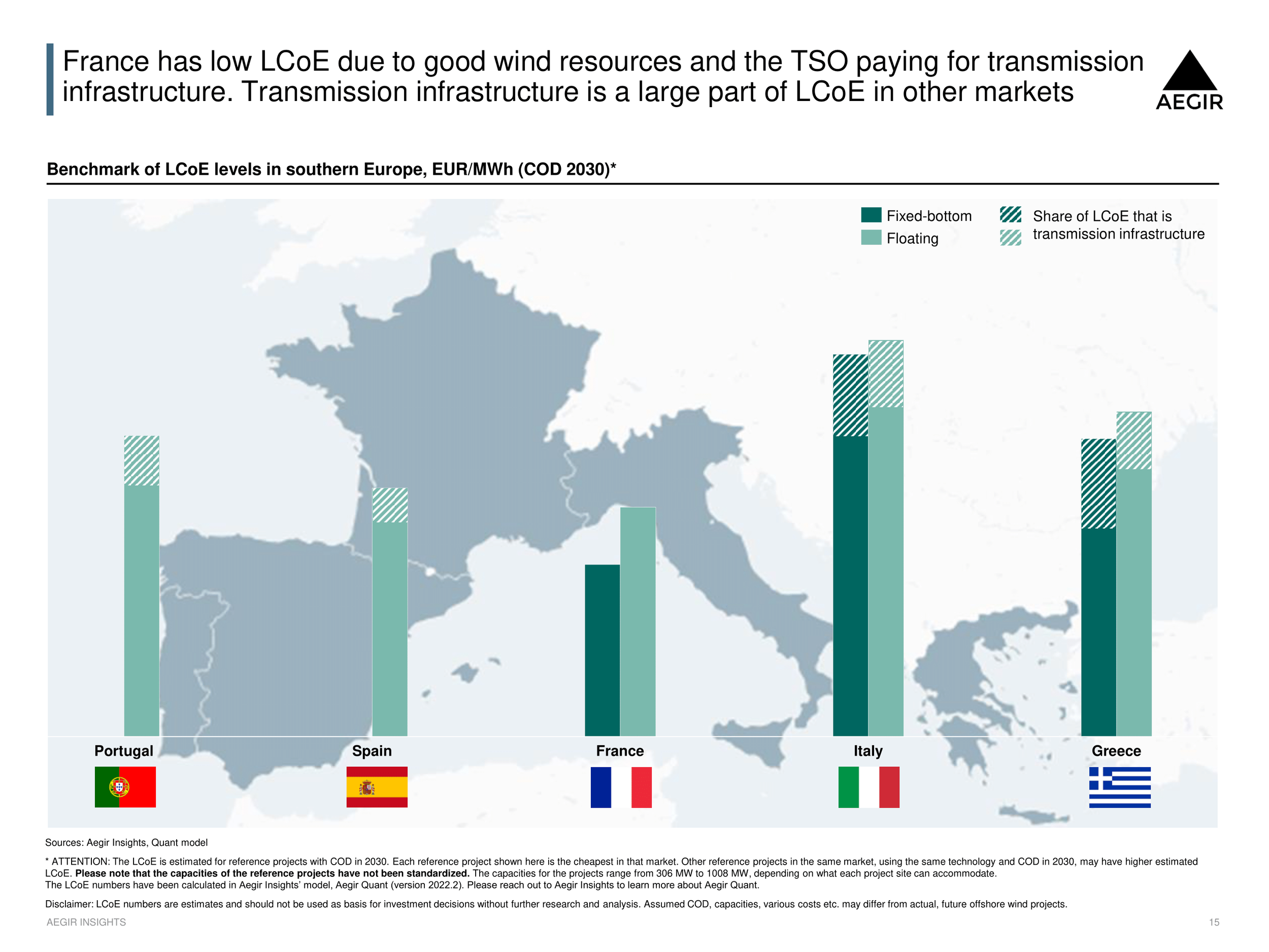 Aegir Insights | About