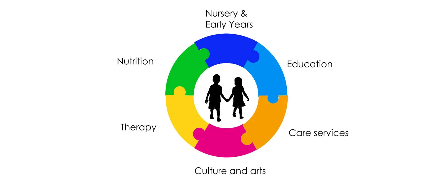 Our Model — ST Ultans Campus