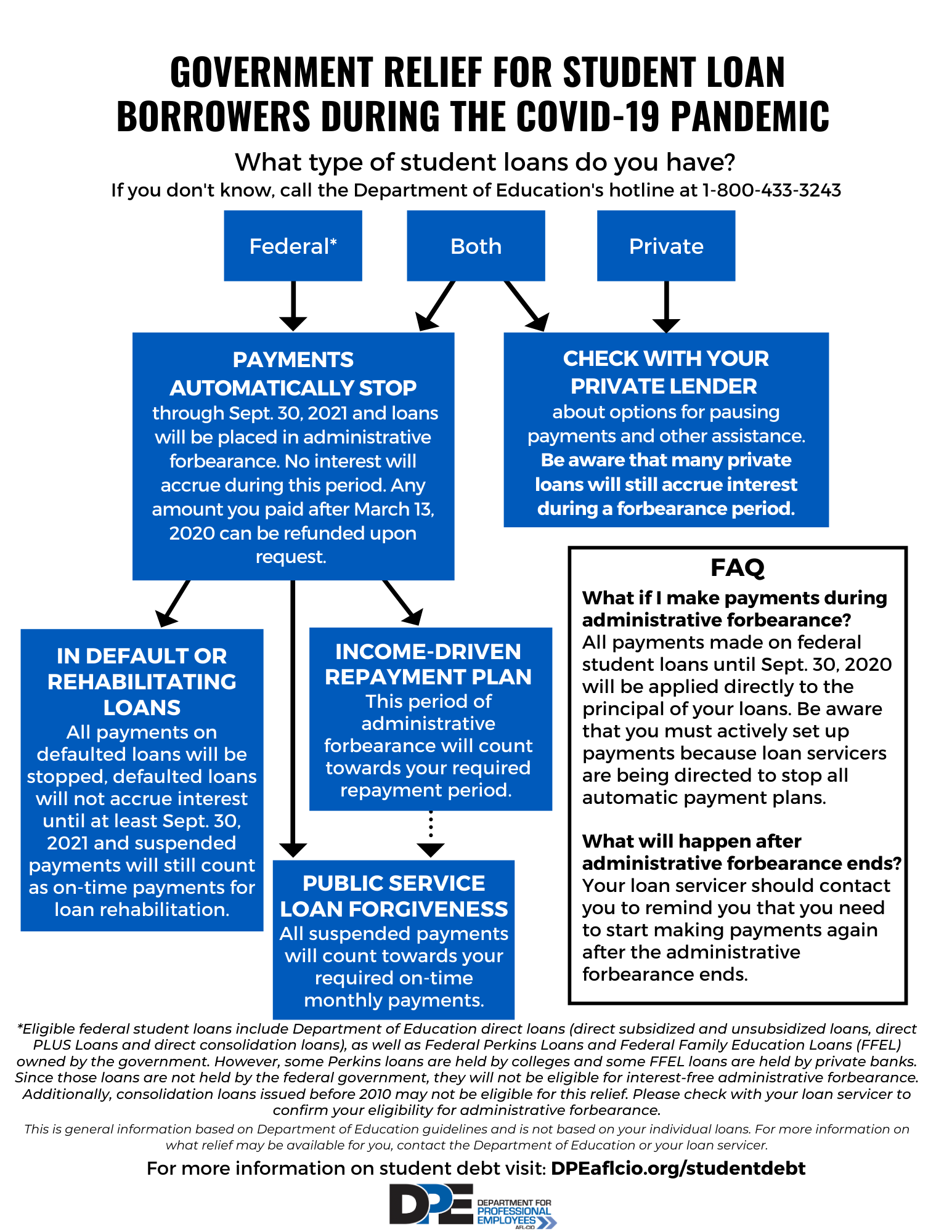 Blog — Department for Professional Employees, AFL-CIO