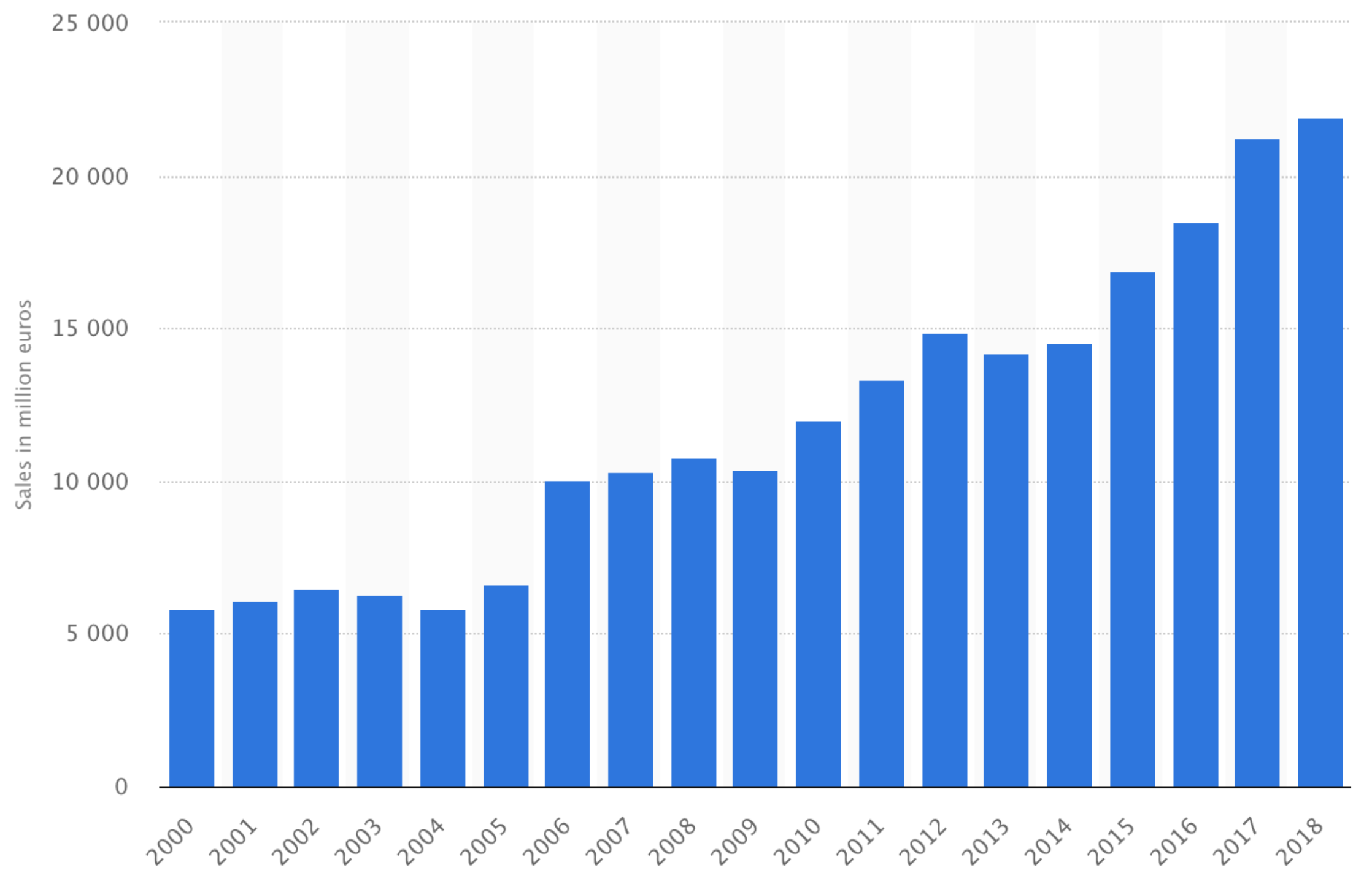 How the Psychology of Nostalgia Drives the Content Strategy Behind ...