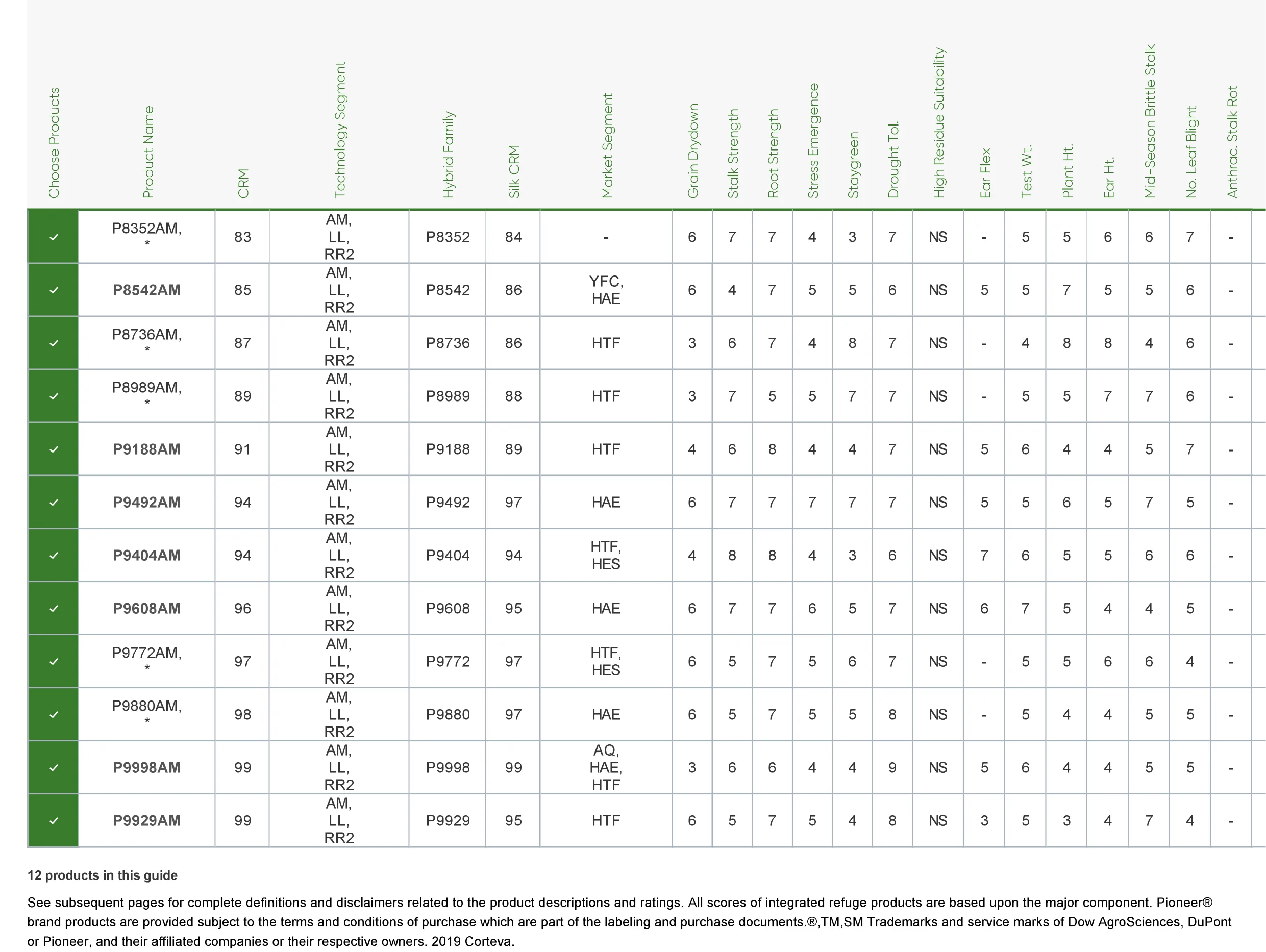 Pioneer Seed — Rush River Seed & Chemical
