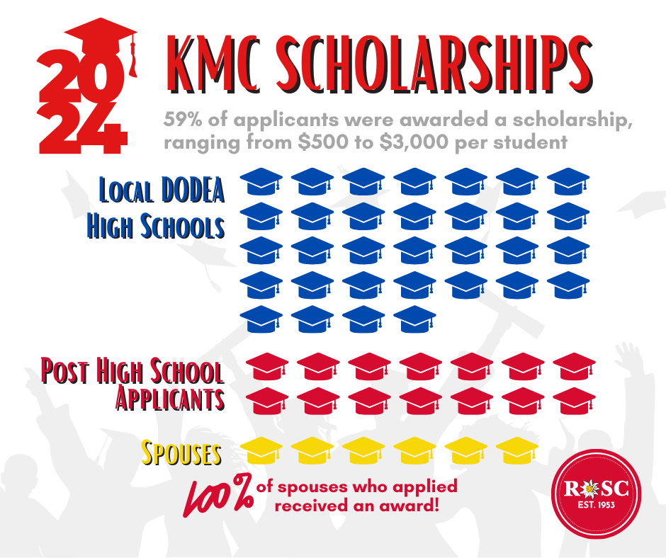 ROSC Scholarships — ROSC