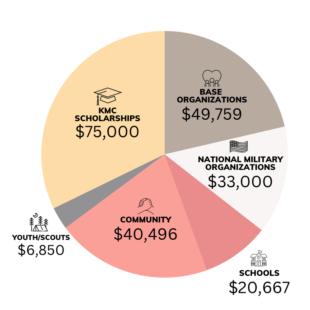Grant Applications — ROSC