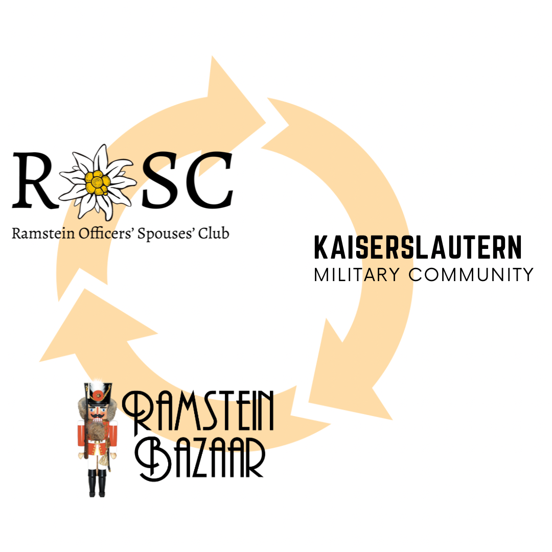 Grant Applications — ROSC