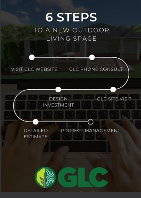 OUR PROCESS | GLC Lawn, Landscaping & Snow Removal LLC