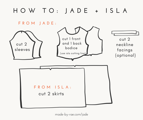 How to sew a Jade + Isla dress — Made by Rae
