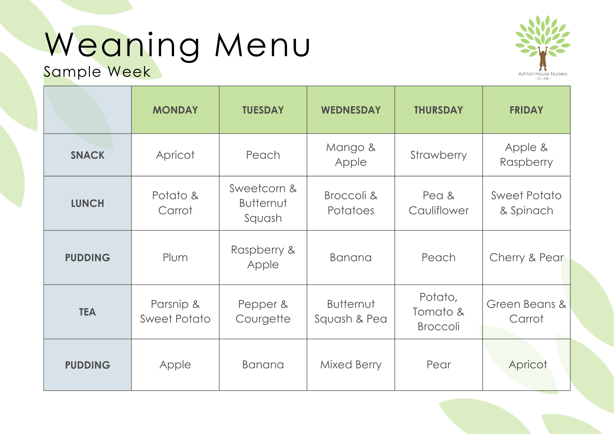 Healthy Eating — Ashton House Nursery