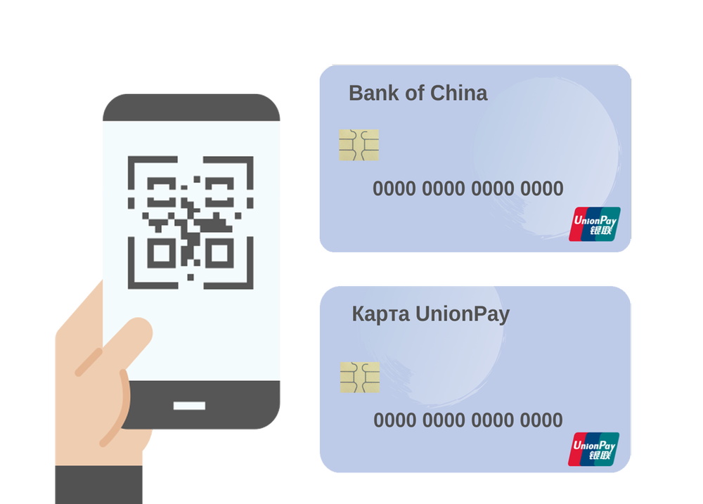 Metodo di pagamento in Italia: China UnionPay — Silkpay