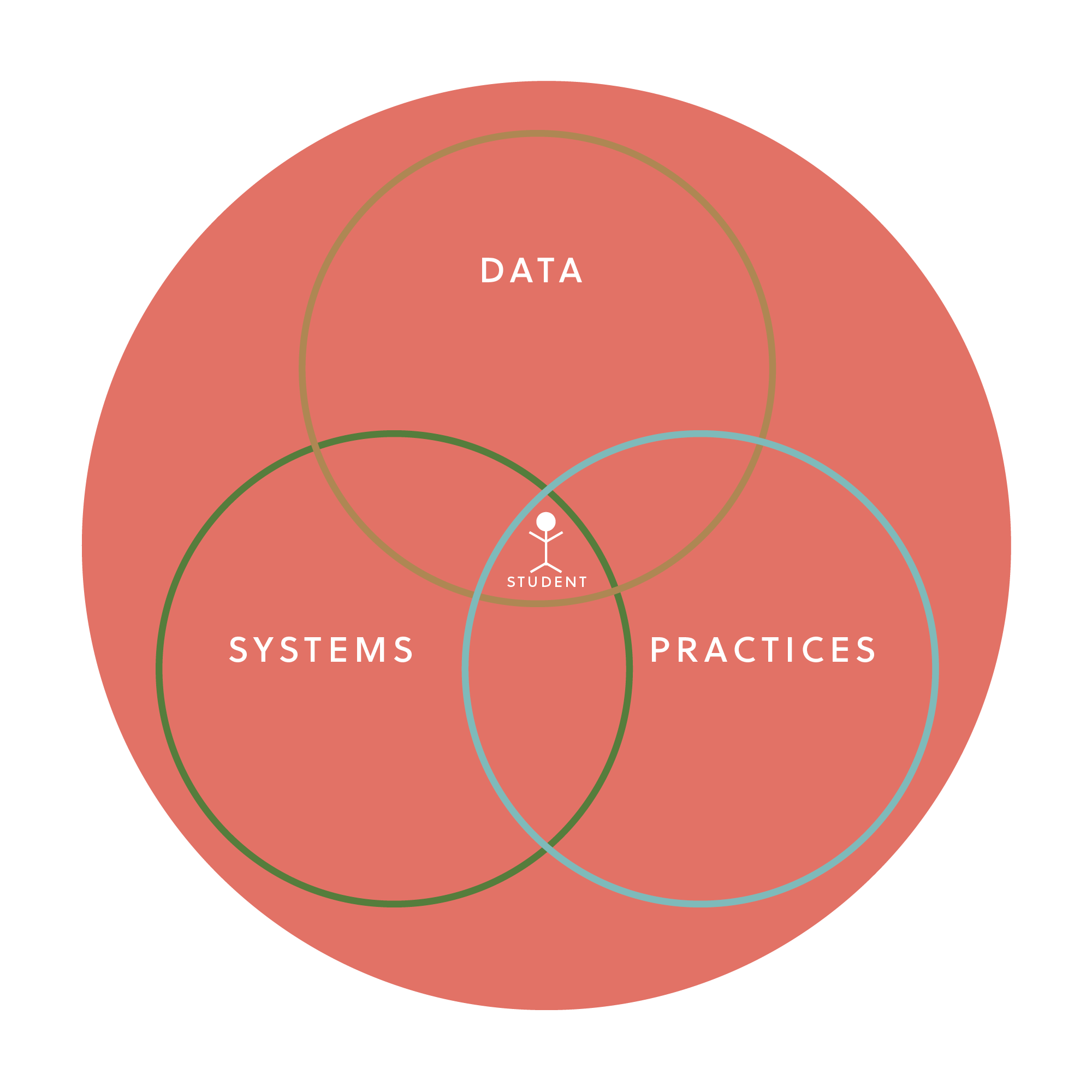 Finger Lakes Community Schools