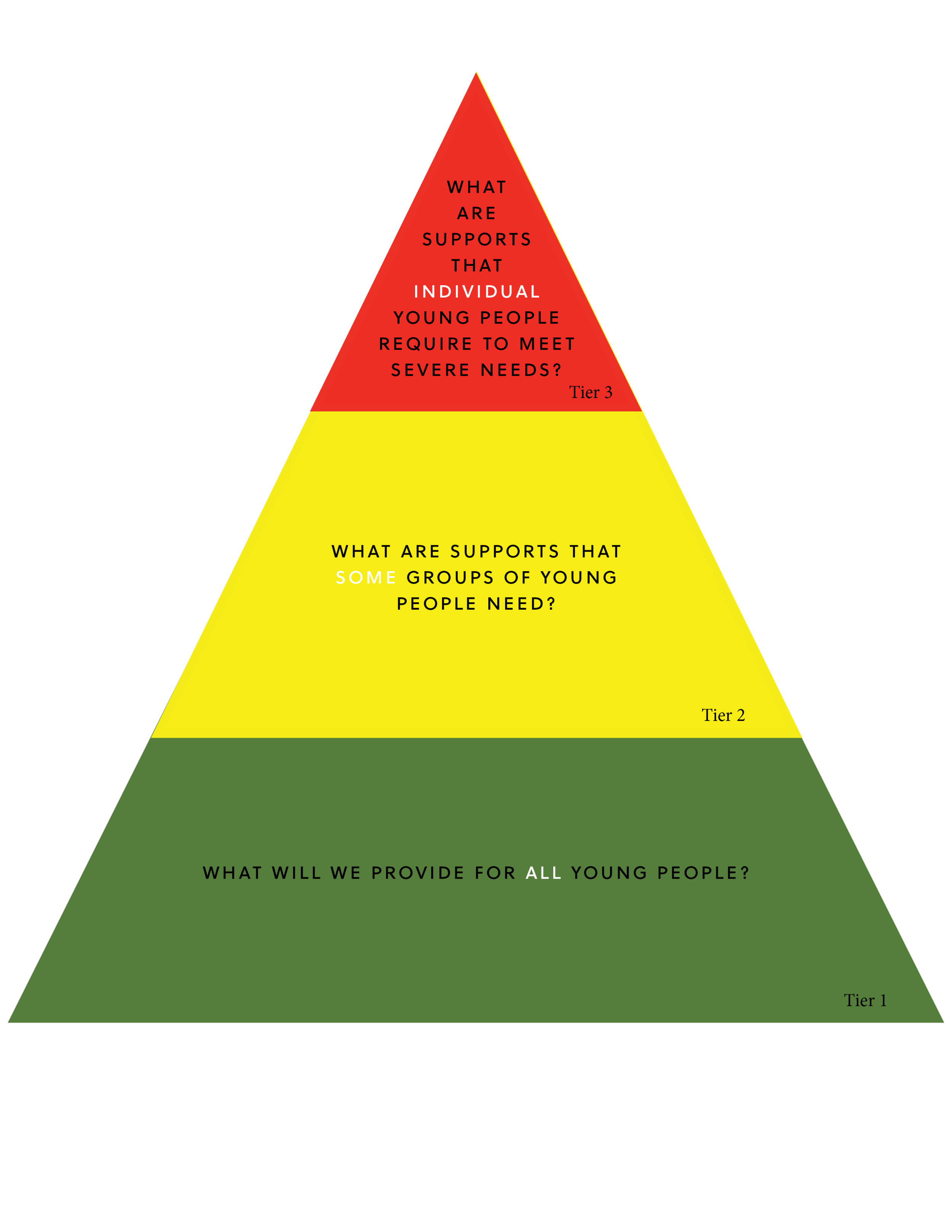 Arch tier triangle Tools Ceramics & Pottery etna.com.pe