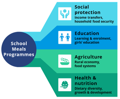 Supporting School Meals — International Parliamentary Network for Education