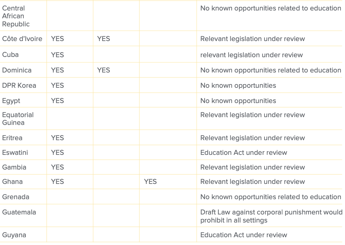 Corporal punishment page — International Parliamentary Network for ...