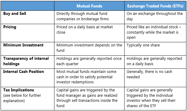 What is the biggest difference between mutual funds and exchange traded ...