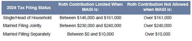 2024 Numbers to Know | Beacon Financial Strategies