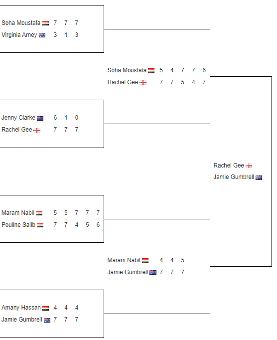 Women's GC Worlds Final: Rachel Gee vs Jamie Gumbrell — Croquet Network