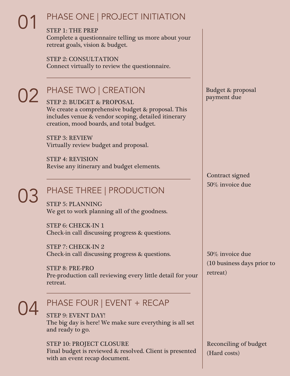 The Process — Balanced Roots Retreats