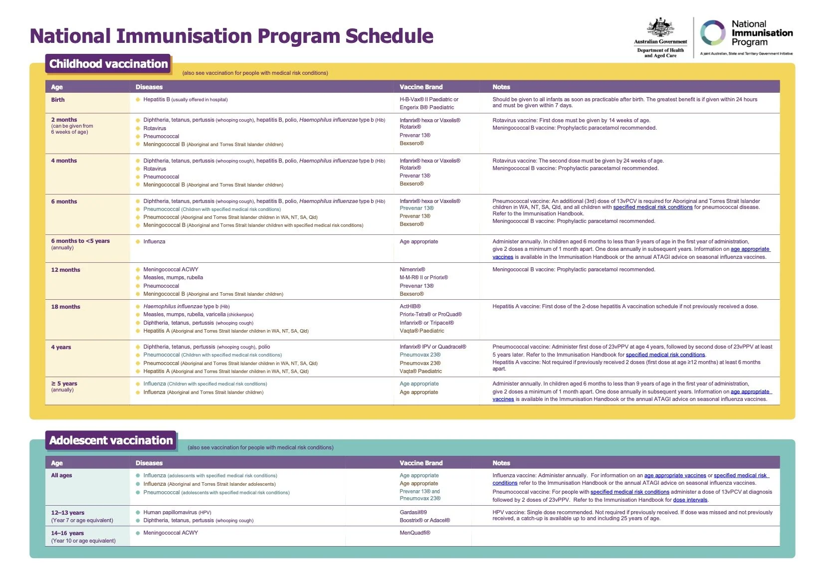 Immunisation — Immunisation Foundation of Australia