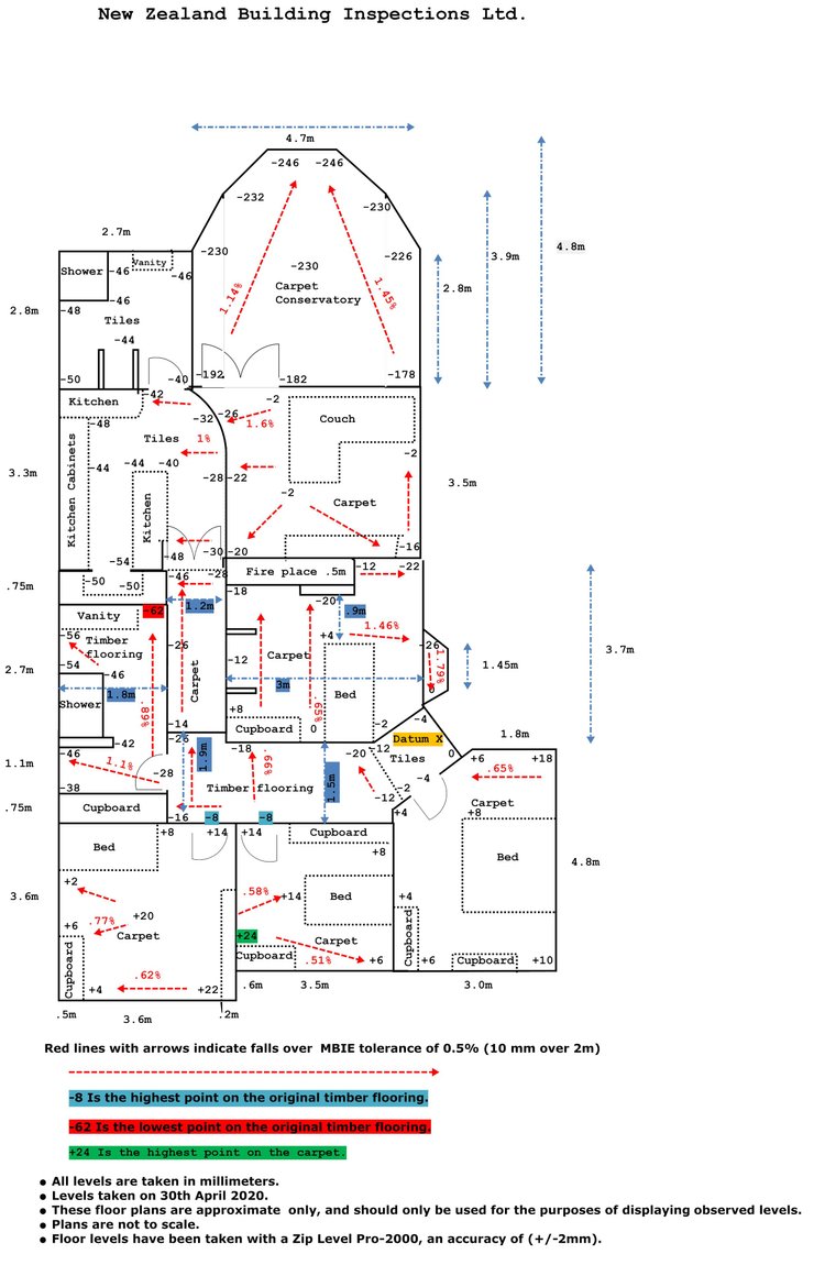 Building Inspection Pricing — New Zealand Building Inspections