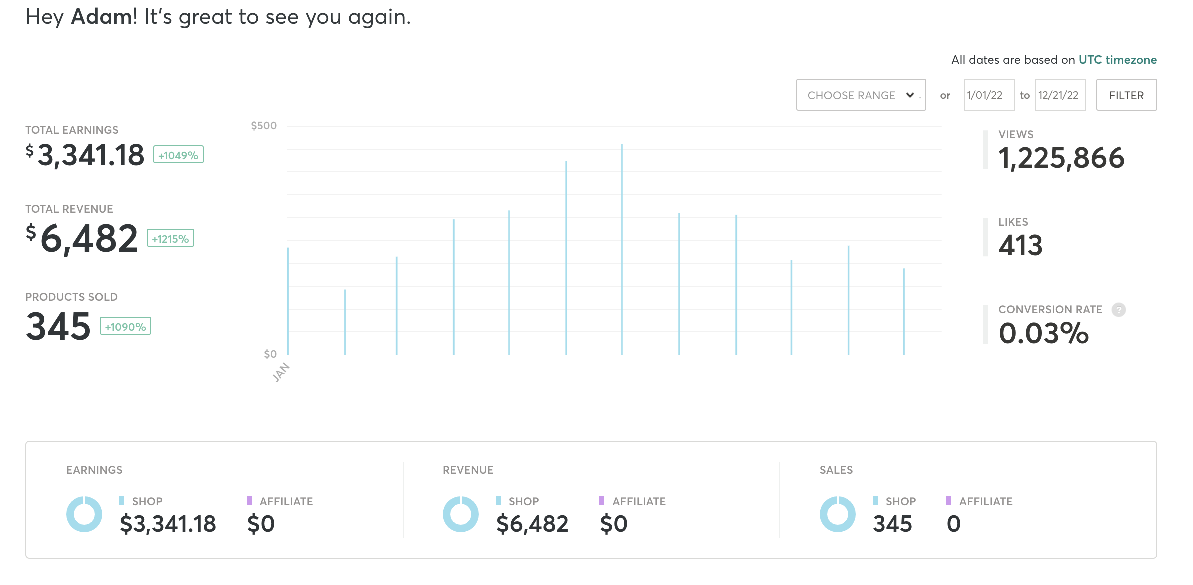 How Graphic Designers Can Earn Passive Income Selling On Creative ...
