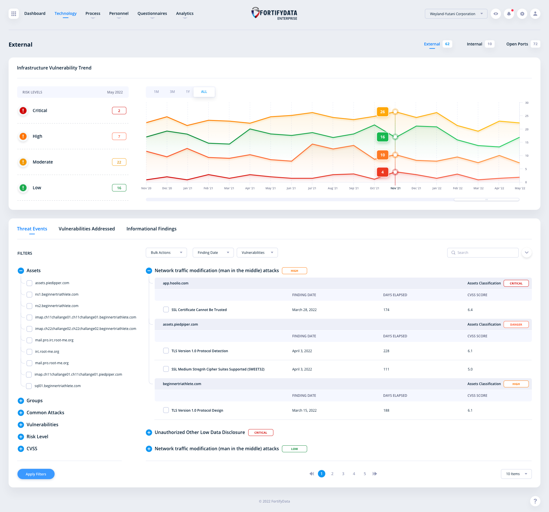 FortifyData CyberSecurity UI/UX Design — The Skins Factory, an Award ...