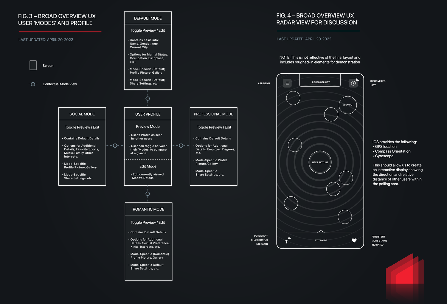 Designing a Social Mobile App — The Skins Factory, an award-winning UI ...