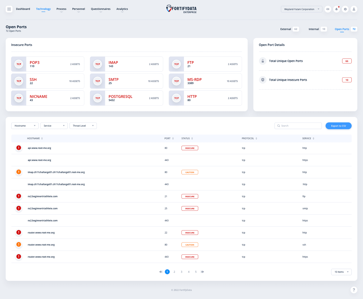 FortifyData Cybersecurity UI/UX Design — UI/UX & Web Design Agency ...