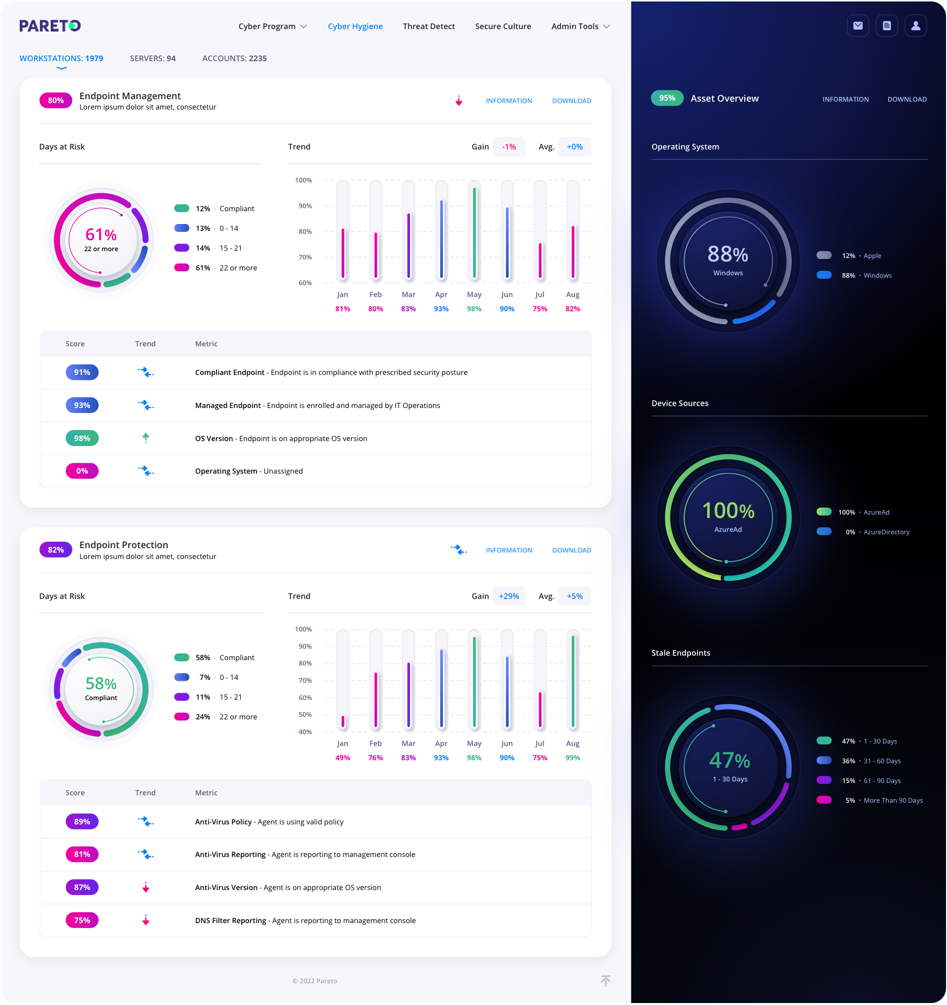 Pareto Cyber Cybersecurity UI/UX Design — The Skins Factory, an Award ...