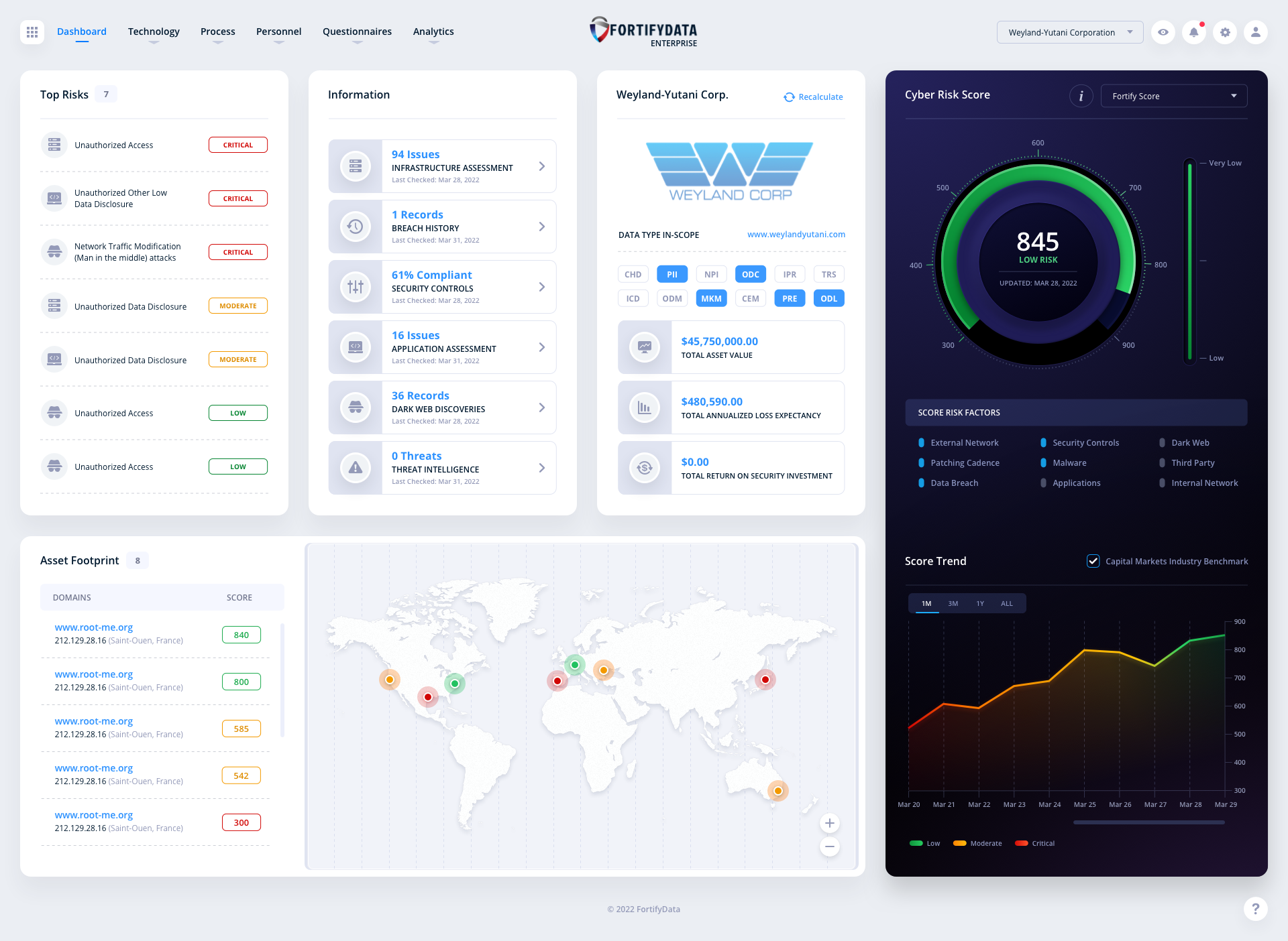 FortifyData Cybersecurity UI/UX Design — UI/UX & Web Design Agency ...