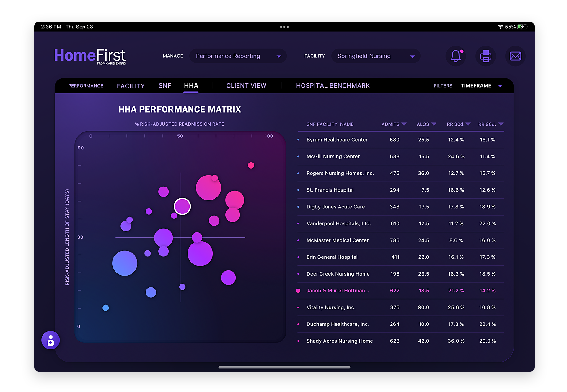 CareCentrix UI/UX App Design — The Skins Factory, an Award-Winning UI ...